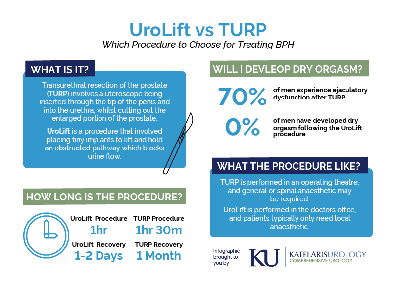 UroLift-or-Turp-for-BHP - Katelaris Urology